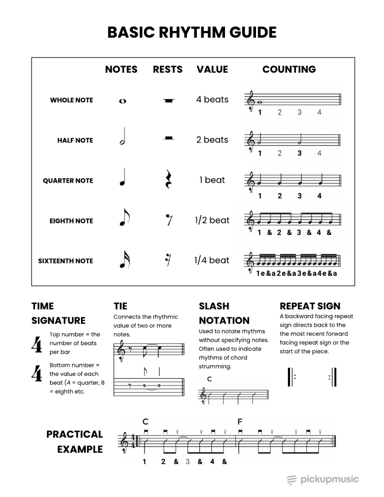 Basic Rhythm Guide: Music Theory for Beginners