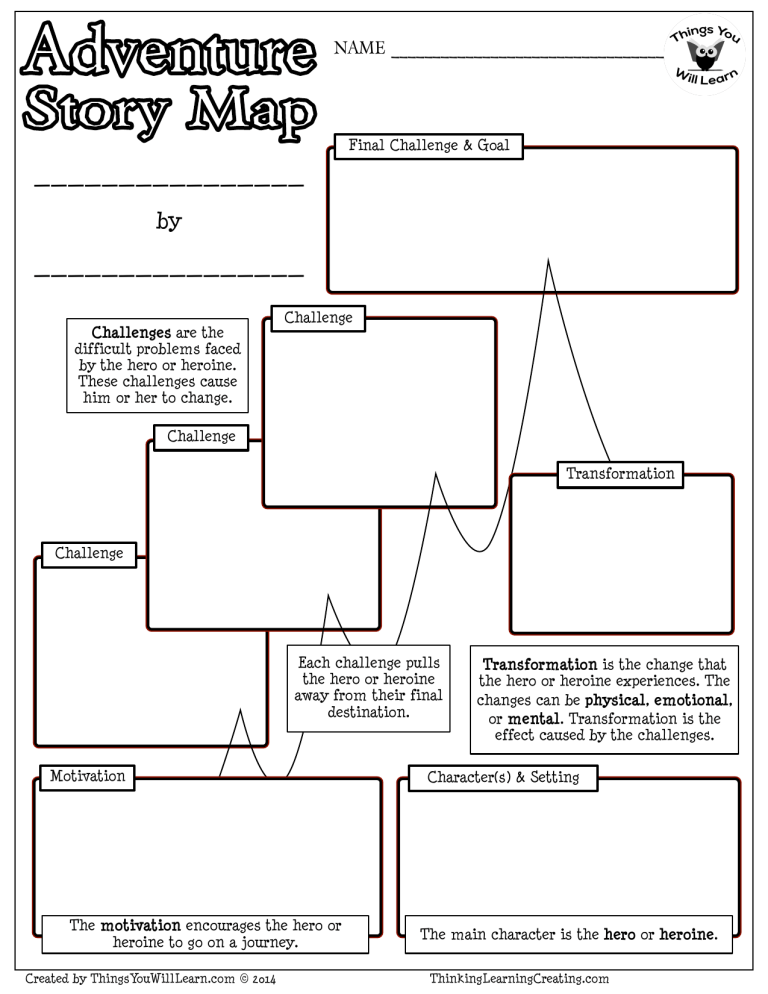 Adventure Story Map Template for Kids