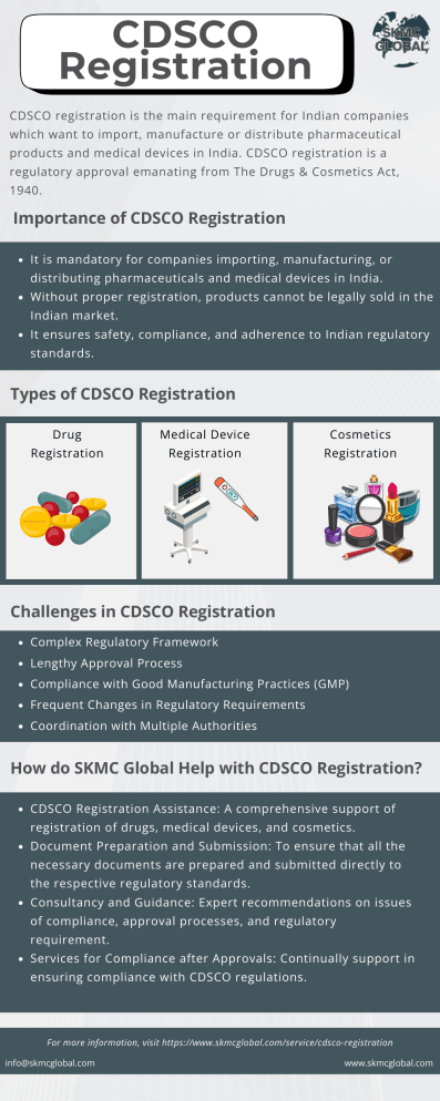 CDSCO Registration in India: Requirements & Assistance