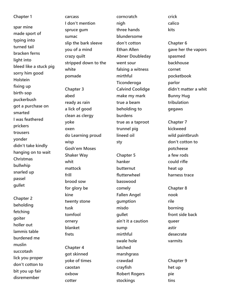 Historical Novel Vocabulary List by Chapter