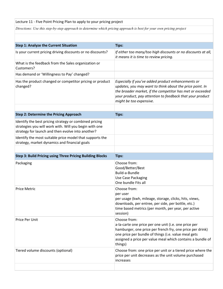 Five-Point Pricing Plan: Strategy & Implementation Guide