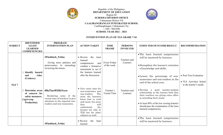 TLE Intervention Plan Grades 7-10