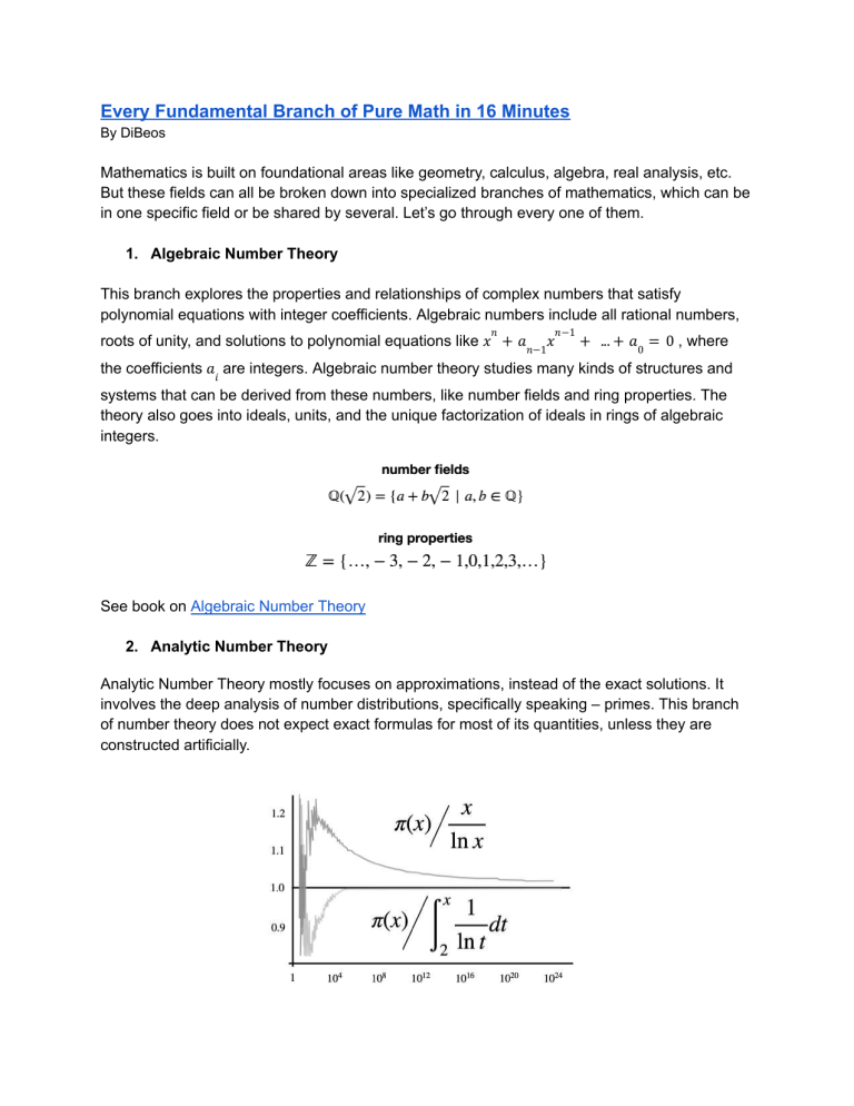 Fundamental Branches of Pure Math Explained