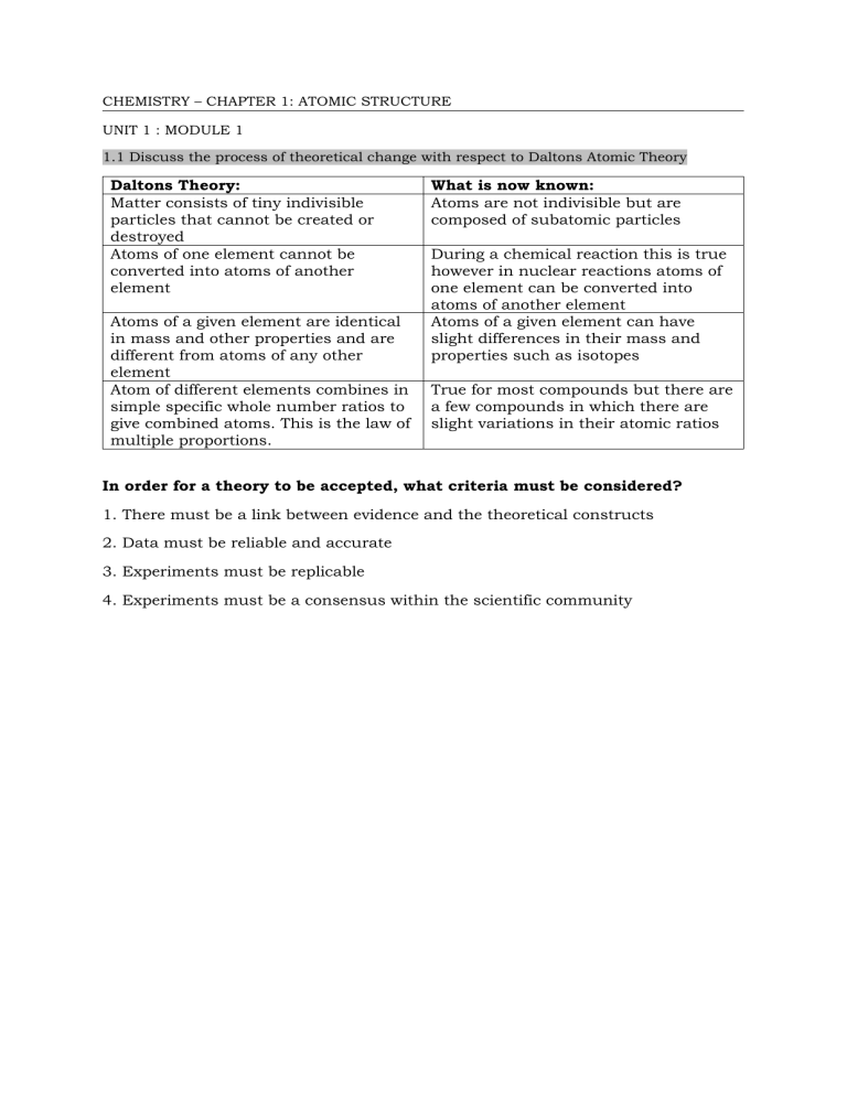 Atomic Structure: Chemistry Lecture Notes