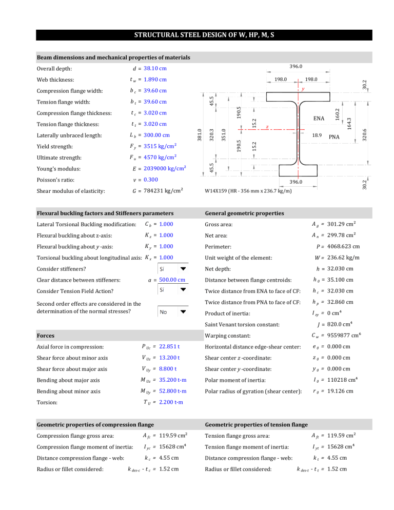 Steel Beam Design Calculation Report - W14X159