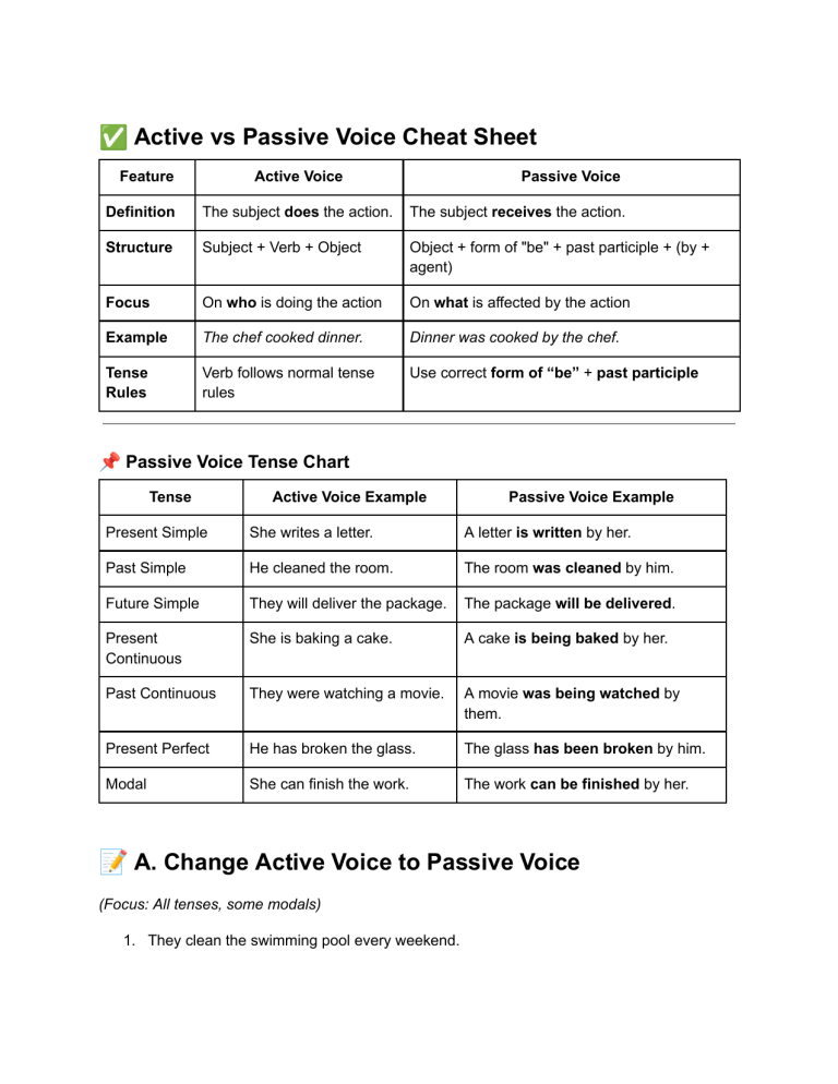 Active vs Passive Voice: Cheat Sheet & Exercises
