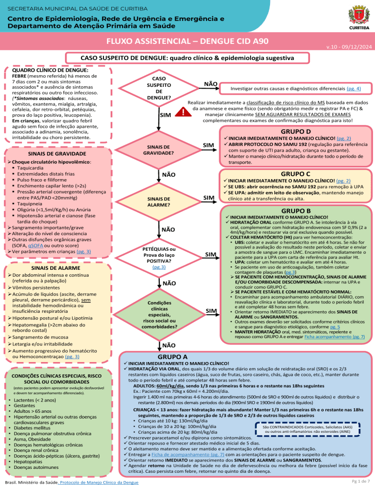 Fluxograma de Manejo Clínico da Dengue - Curitiba