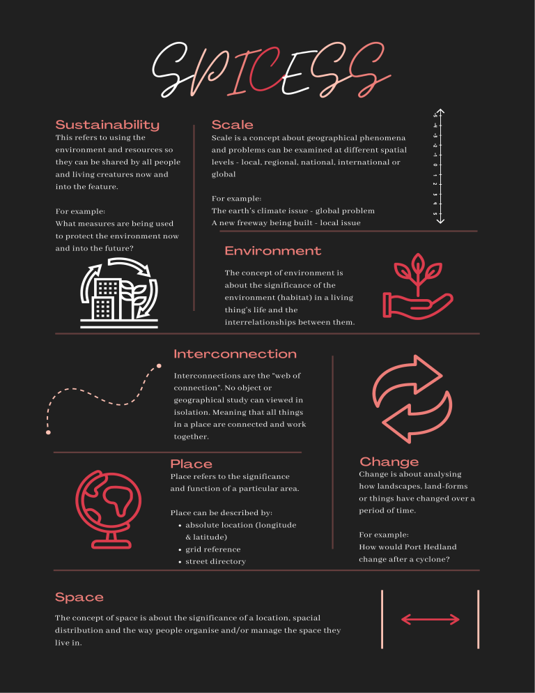 SPICESS: Key Geographical Concepts Explained