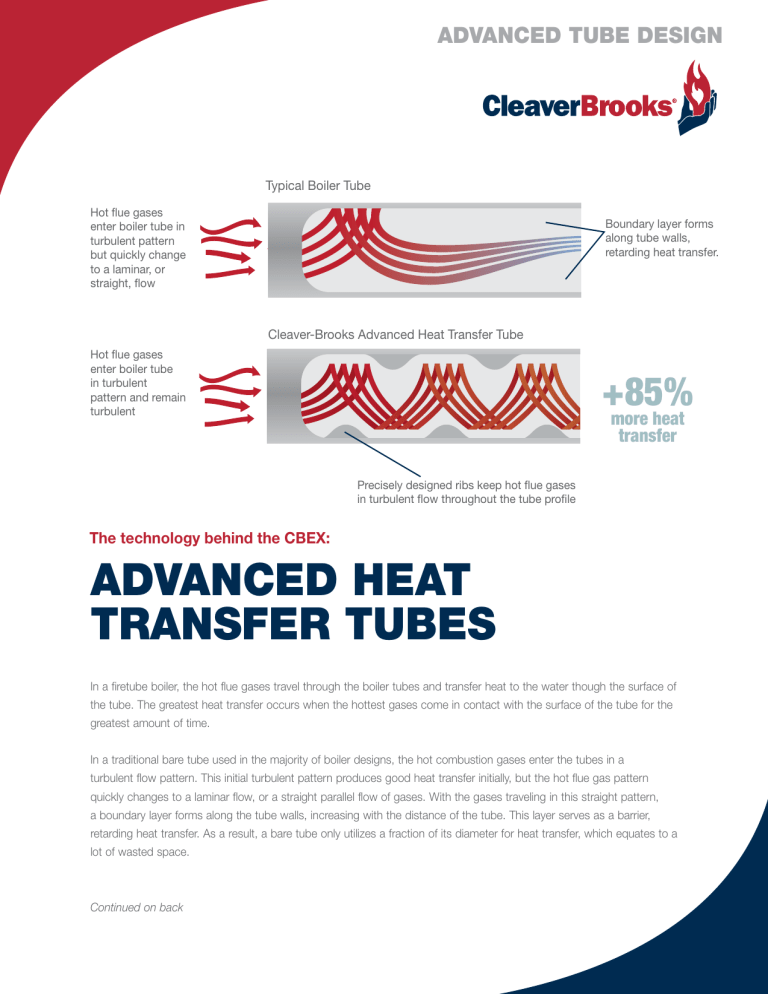 Advanced Heat Transfer Tubes in Boilers: Cleaver-Brooks Design