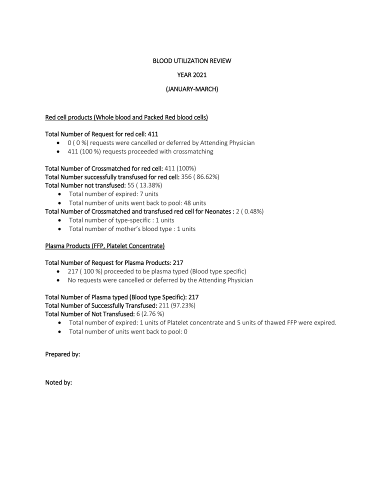 Blood Utilization Review 2021: Red Cell & Plasma Products