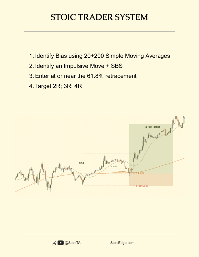Stoic Trader System: Trading Strategy Guide