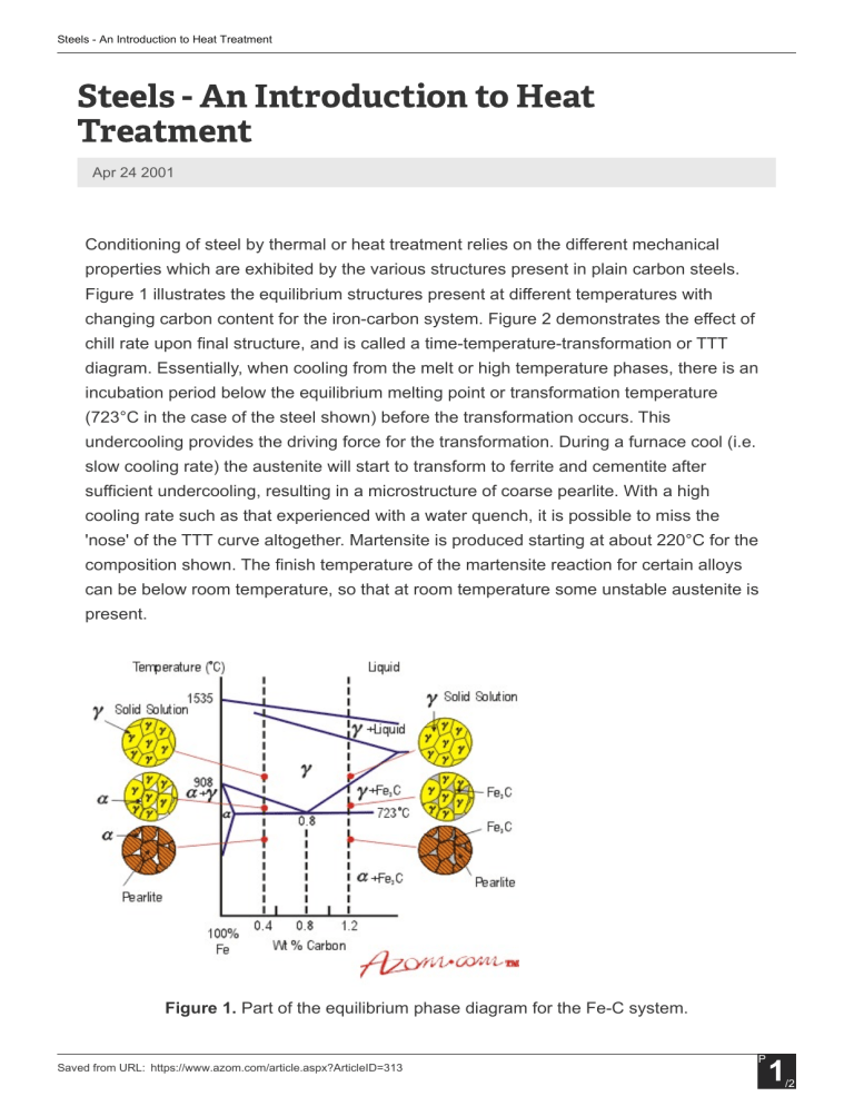 Steel Heat Treatment: An Introduction