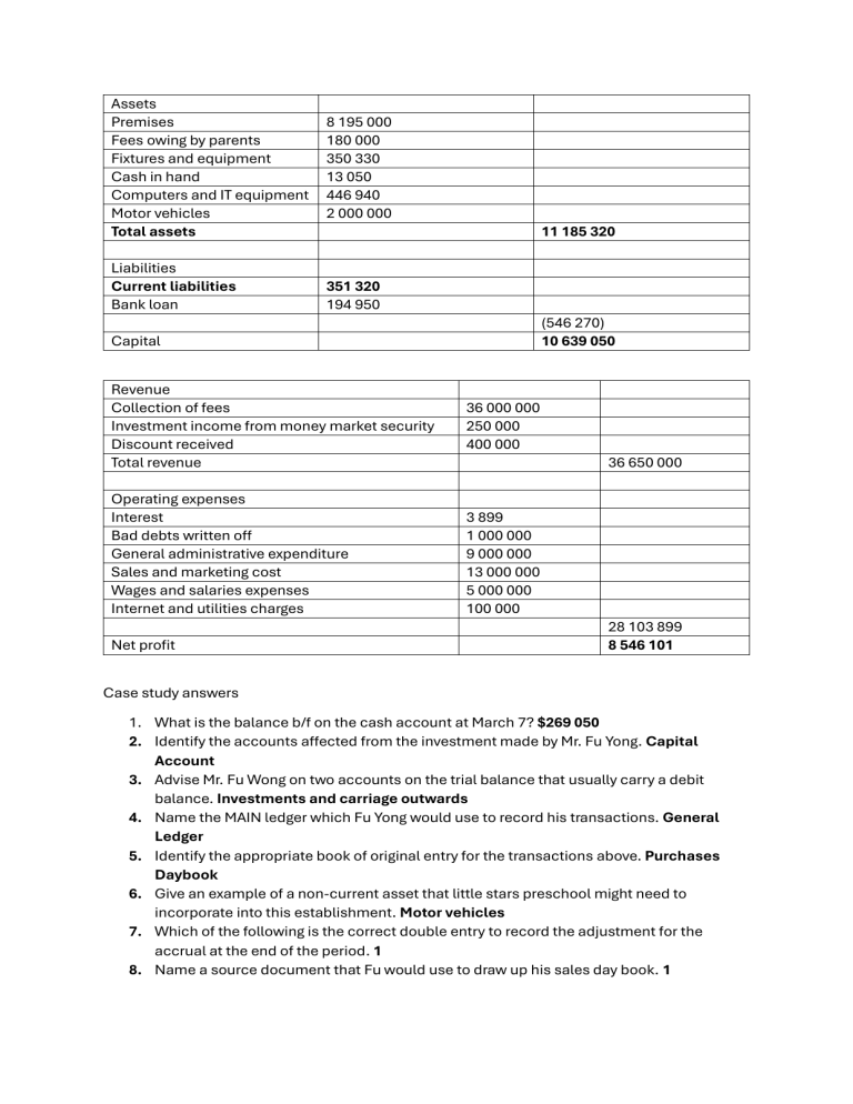 Preschool Accounting Case Study: Financial Analysis