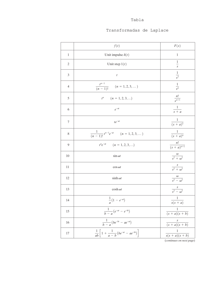 Laplace Transform Table: Formulas & Examples