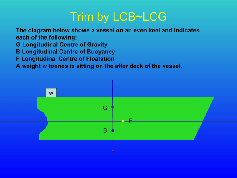 Trim by LCB-LCG: Vessel Stability Explained