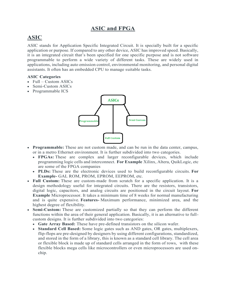 ASIC vs FPGA: Definitions, Categories & Applications