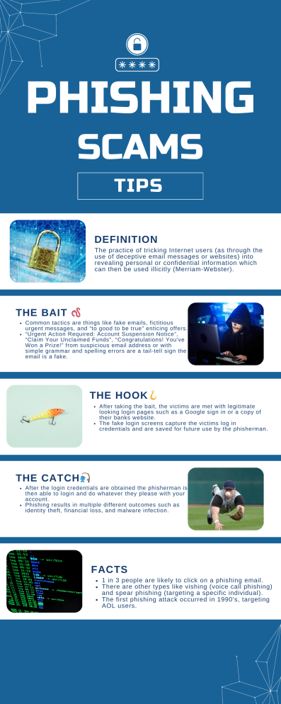 Phishing Scams: Tips & Prevention