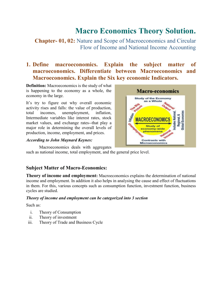 Macroeconomics Theory: Nature, Scope, and National Income
