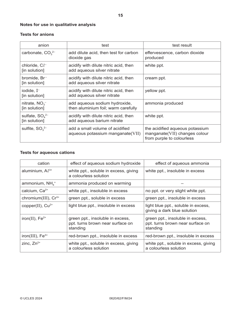 Qualitative Analysis Notes: Anion & Cation Tests