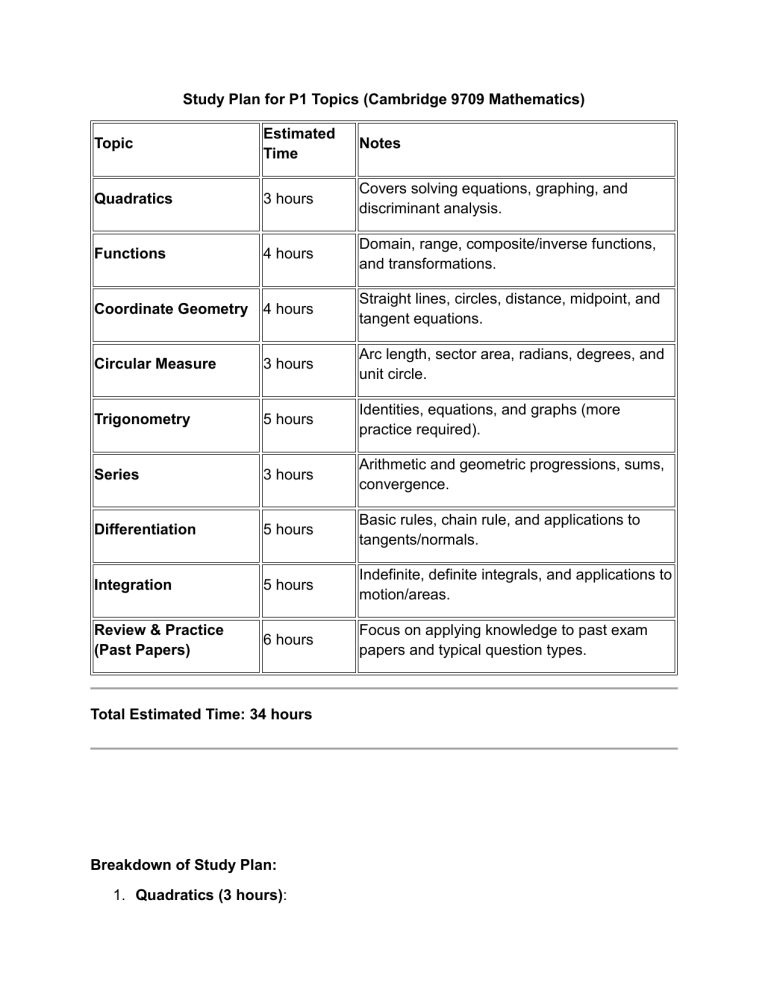 Cambridge 9709 Mathematics P1 Study Plan