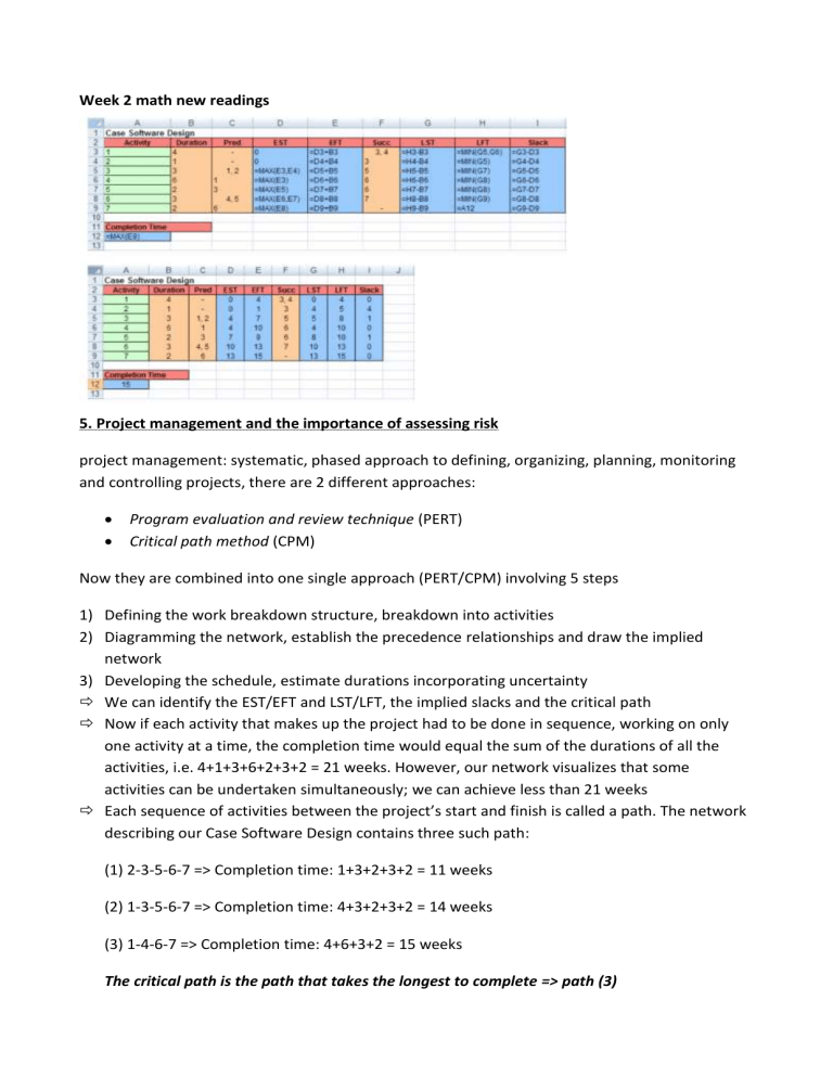 Project Management & Risk Assessment: PERT/CPM & Statistics