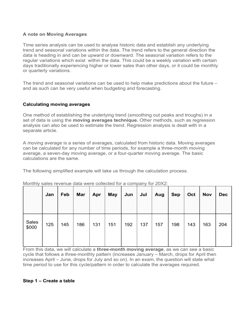 Moving Averages Time Series Analysis And Forecasting