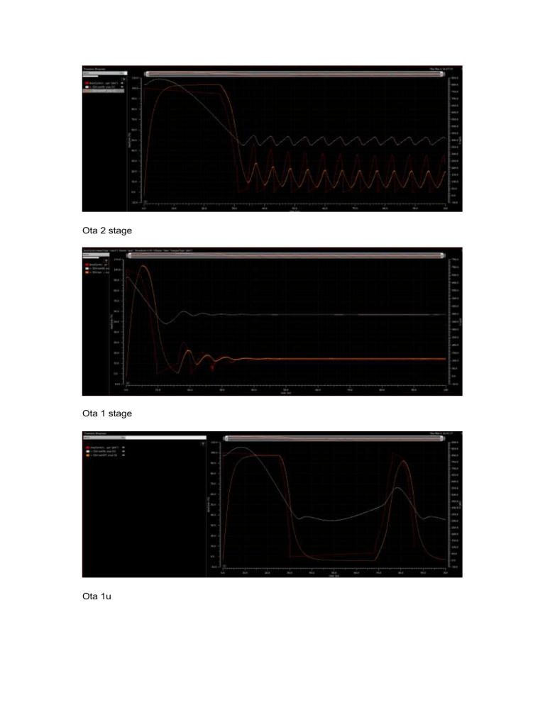 OTA Simulation Results: 2-Stage, 1-Stage, 1u