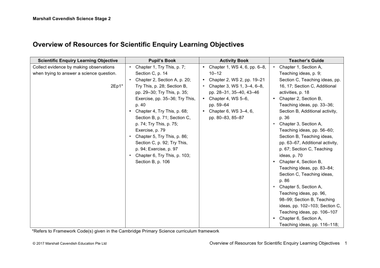 Science Stage 2: Scientific Enquiry Resource Overview