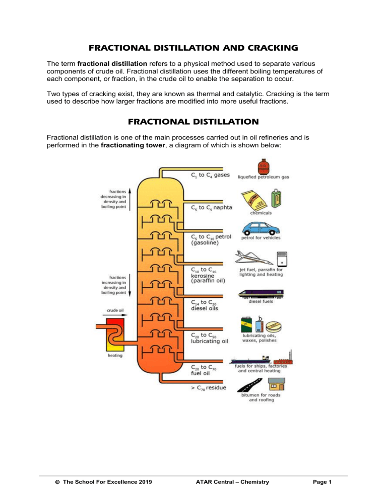 Fractional Distillation & Cracking Worksheet