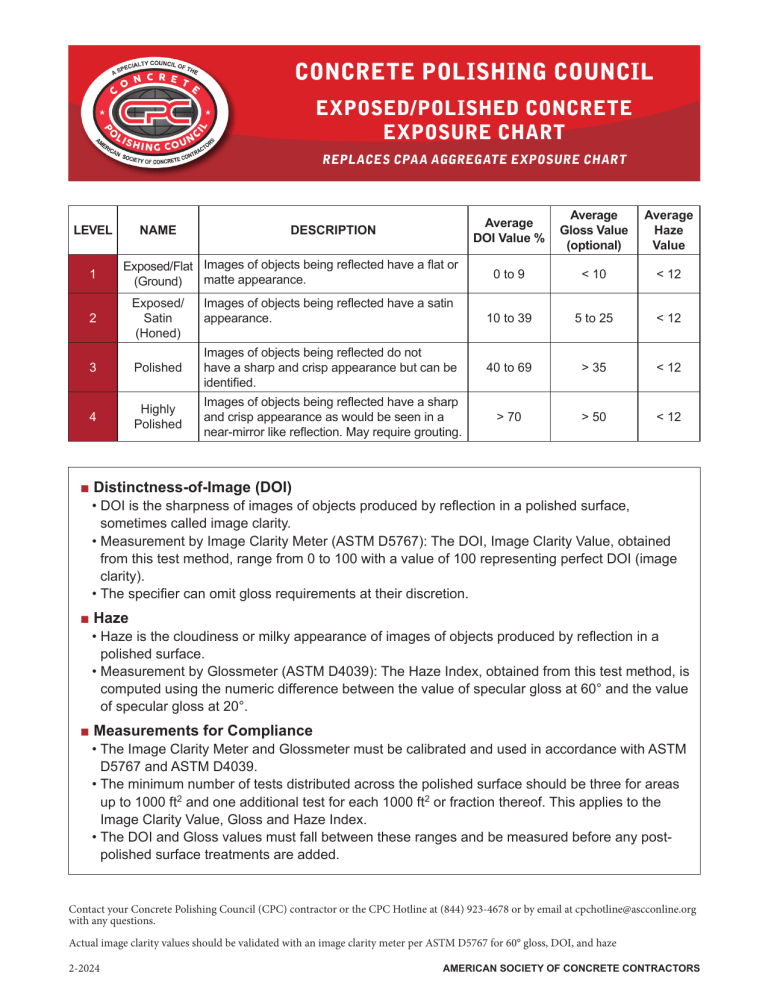 Concrete Polishing Exposure Chart | DOI, Gloss, Haze