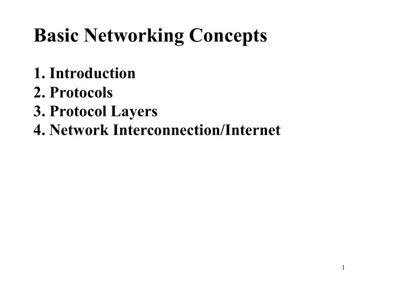 Basic Networking Concepts: Protocols & Layers