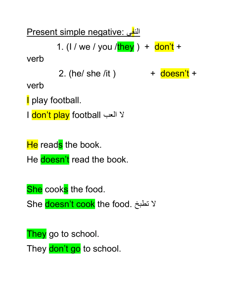 Present Simple Negative Grammar Lesson