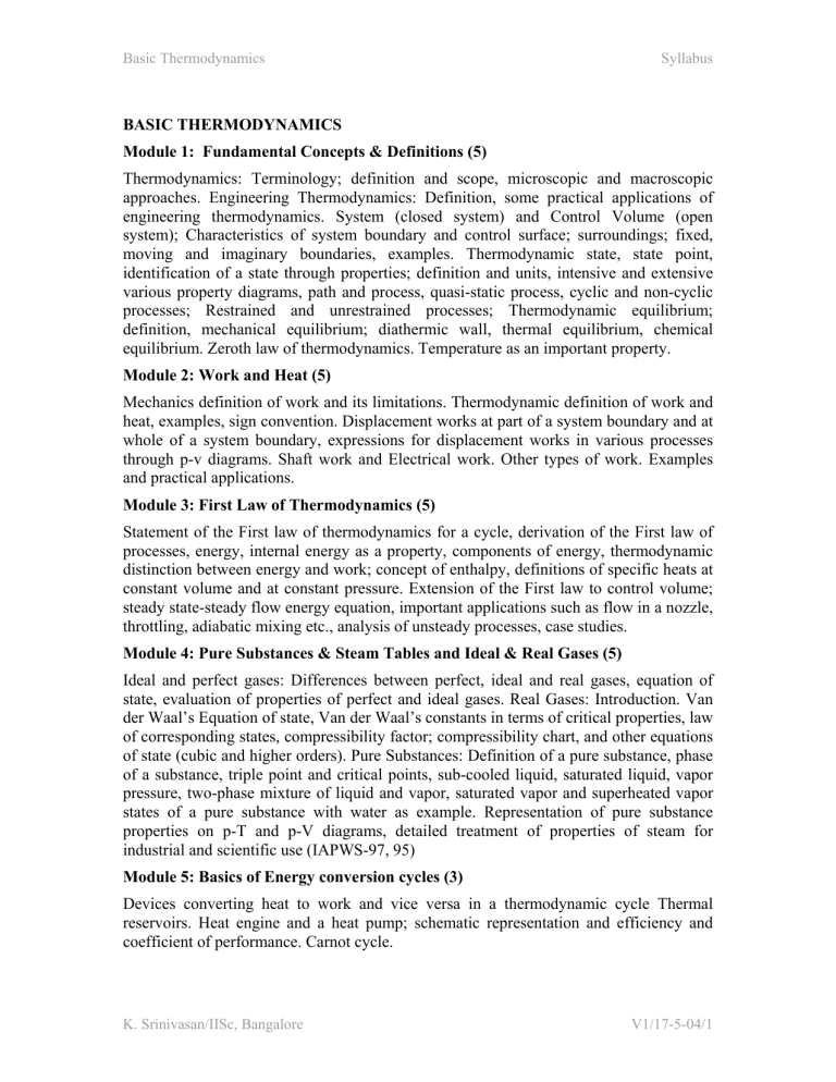 Basic Thermodynamics Syllabus: Concepts & Cycles