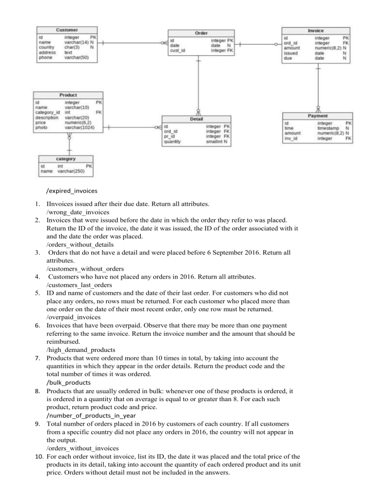 API Documentation: Orders, Invoices, Products, Payments