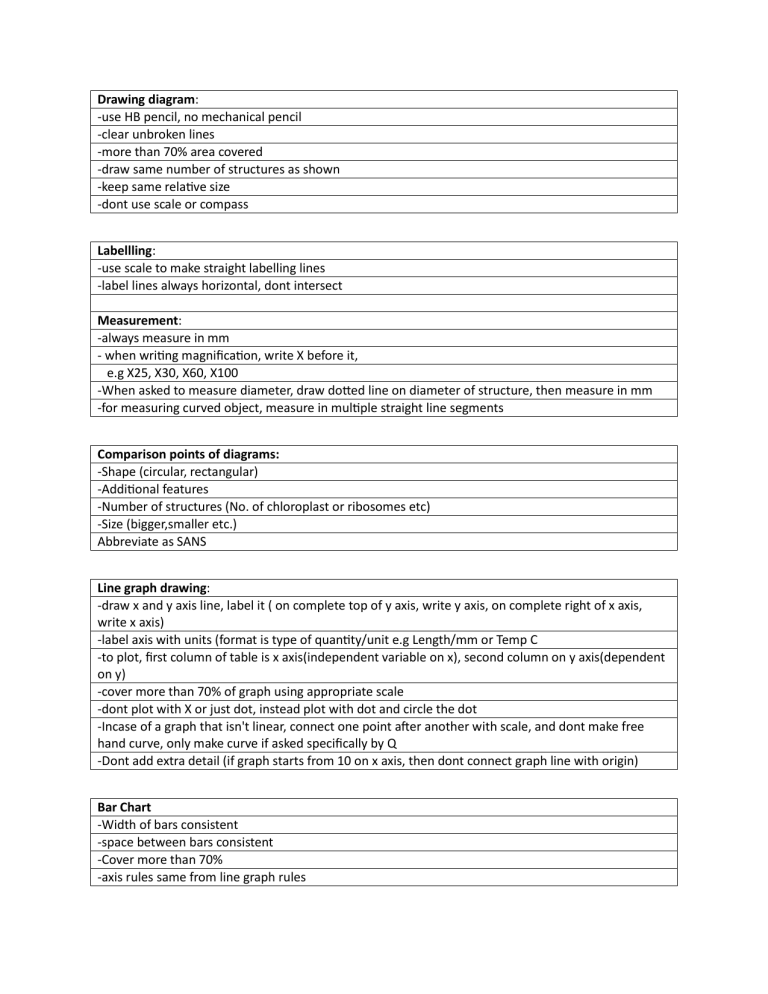 Science Diagram & Graph Guide: Drawing, Labeling, Measurement