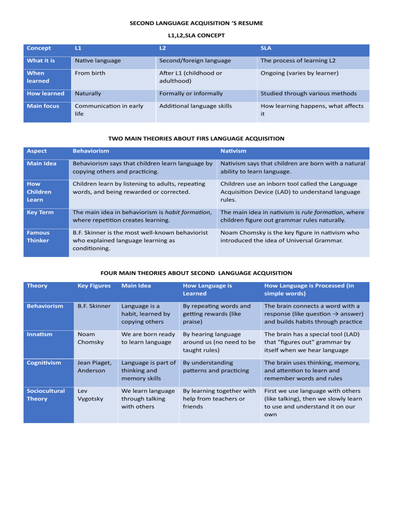 Second Language Acquisition: Key Concepts & Theories