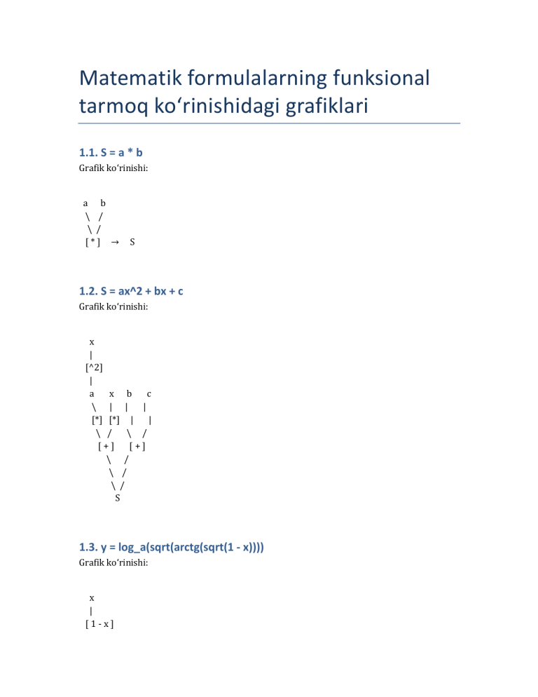 Mathematical Formulas and Functional Network Graphs