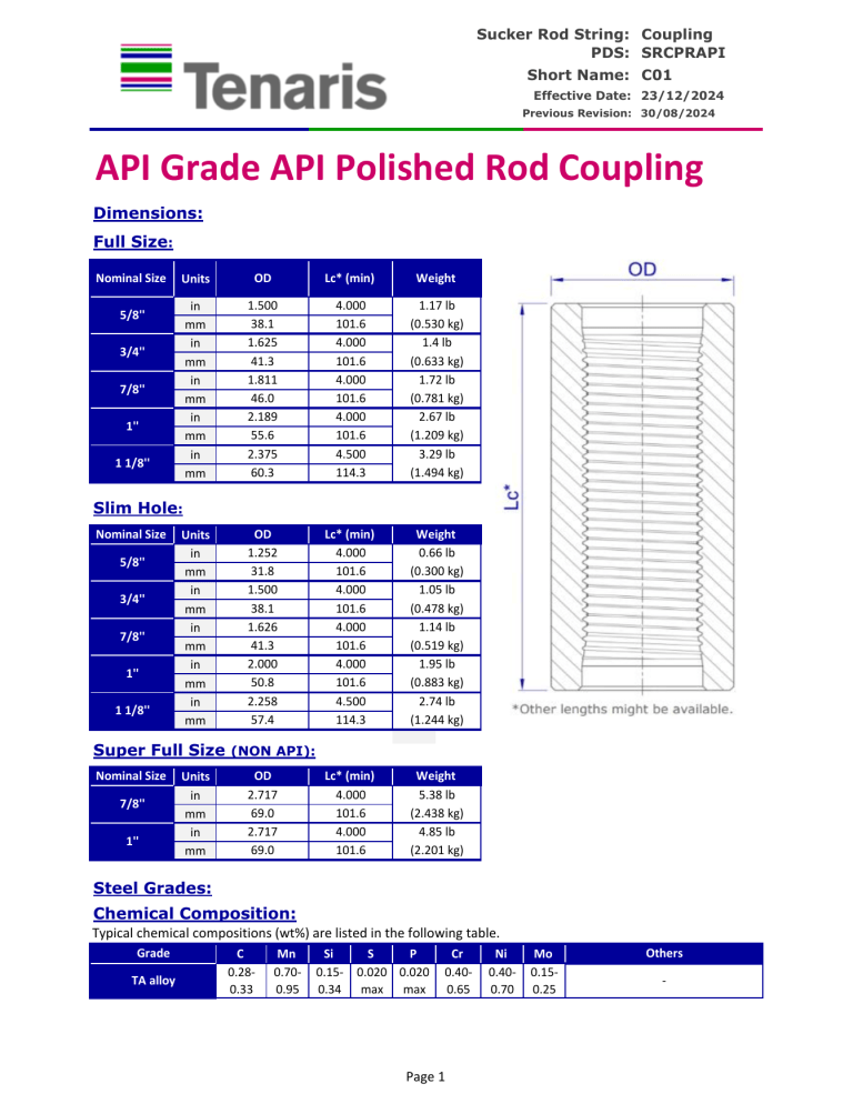Sucker Rod Coupling Specs: Dimensions & Materials
