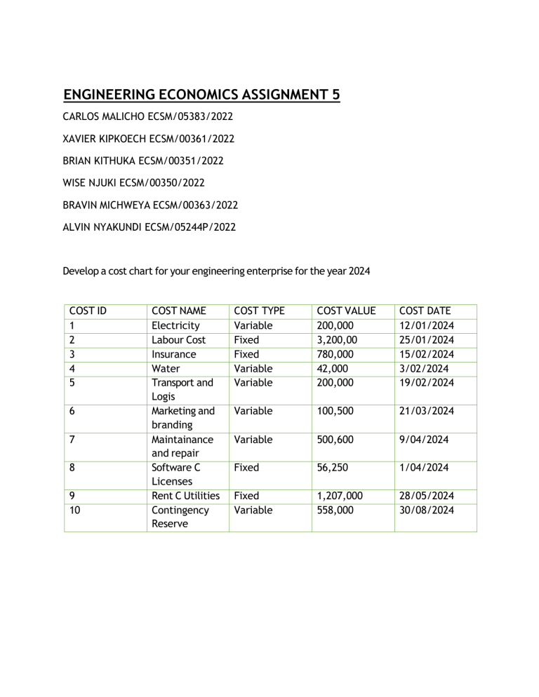 Engineering Economics Cost Chart Assignment 2024