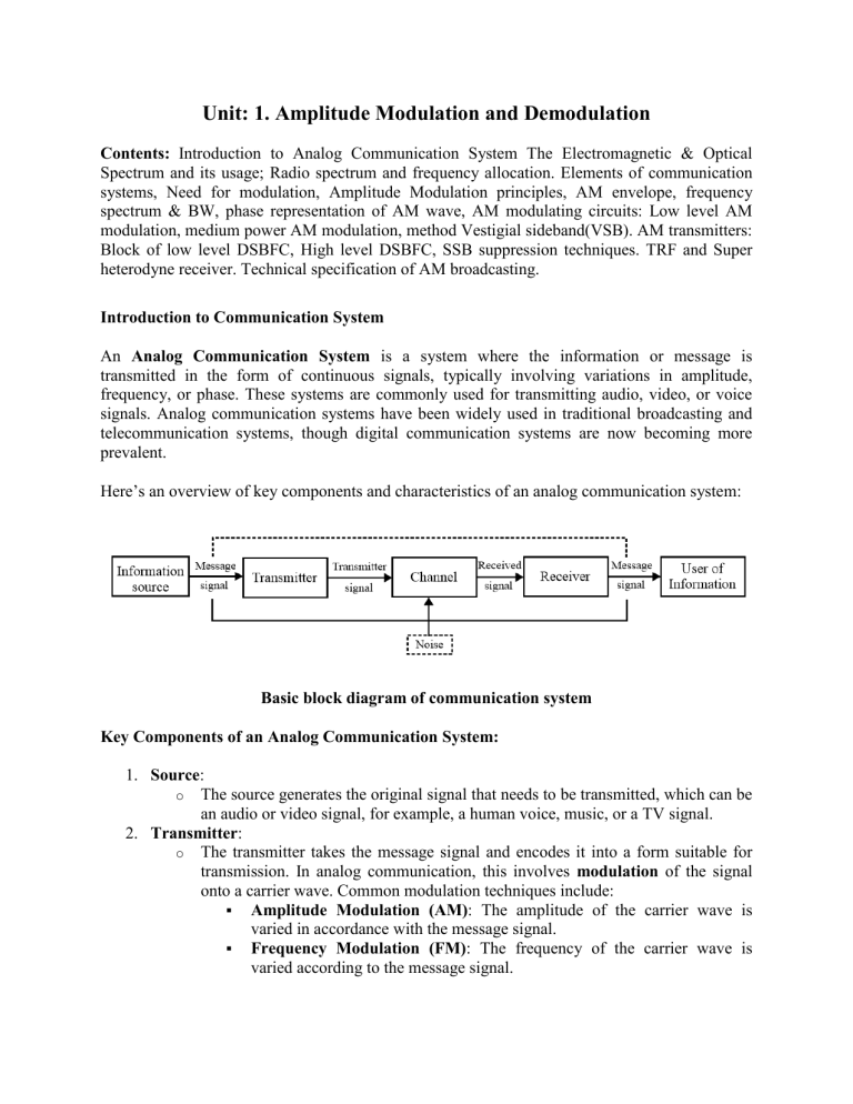 Amplitude Modulation And Demodulation Course Material