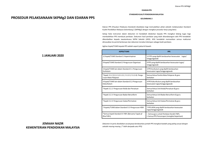 Prosedur Implementasi SKPMg2 & Distribusi PPS