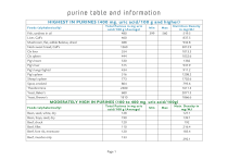 Purine Food Table: High & Low Purine Foods for Gout Diet