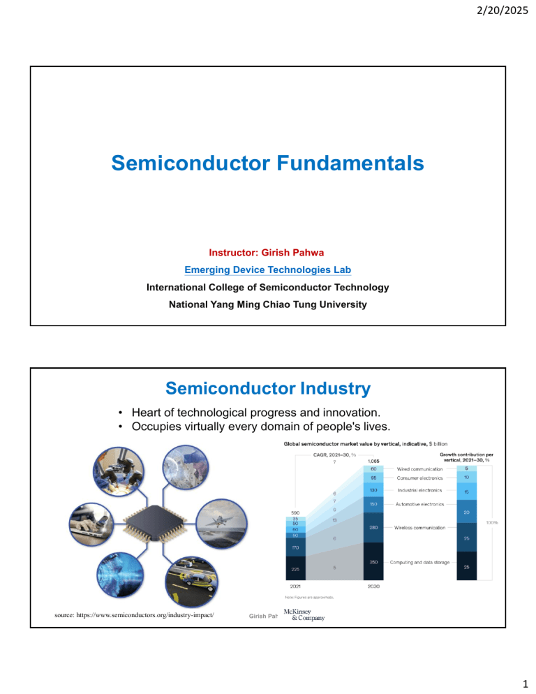 Semiconductor Fundamentals: Energy Bands & Doping
