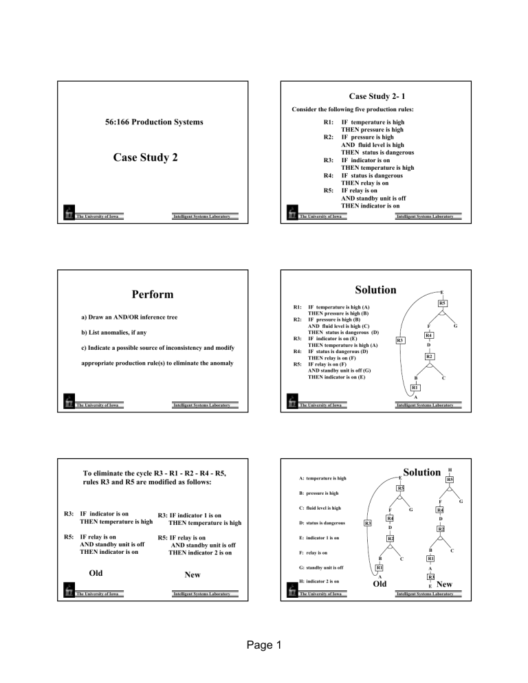 Production Systems Case Study: AND/OR Inference Trees