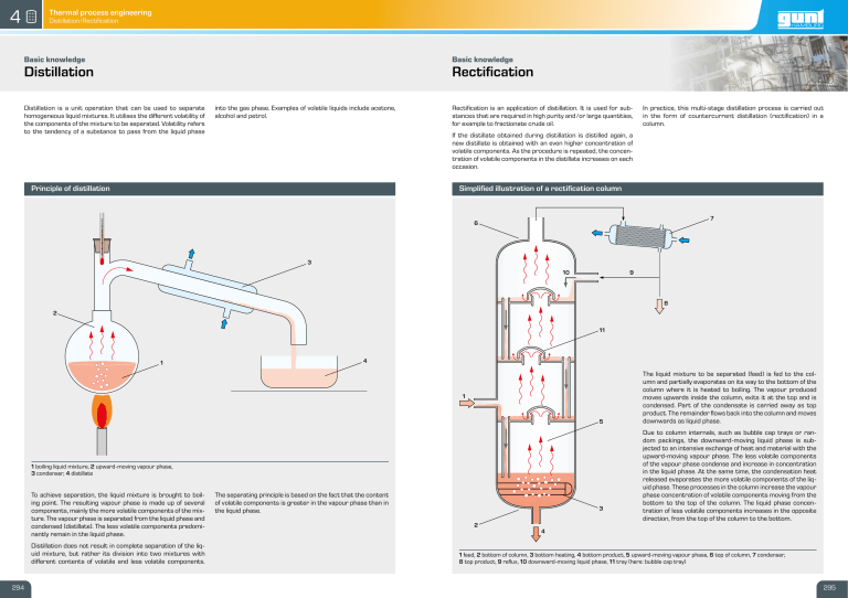 Distillation & Rectification: Thermal Process Engineering Basics