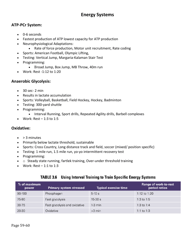 Energy Systems & Training: ATP, Glycolysis, Oxidative