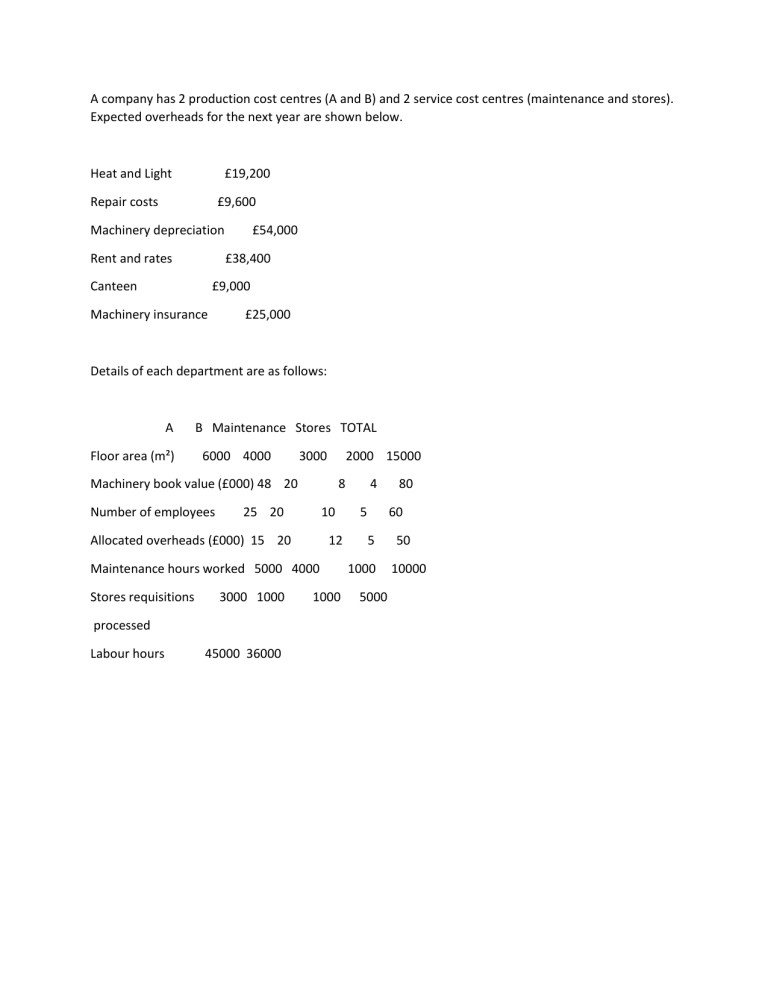 Cost Accounting Data: Overhead Allocation Example