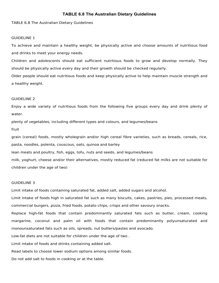 Australian Dietary Guidelines: Healthy Eating Guide