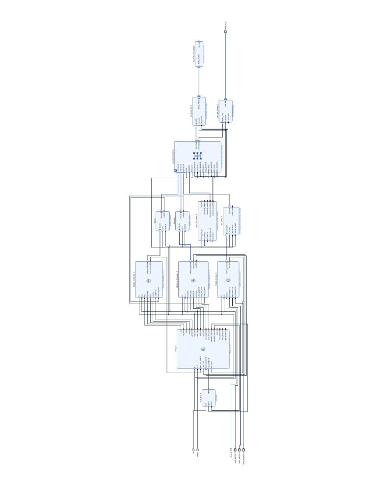 Hardware System Diagram: Core, Memory, DMA