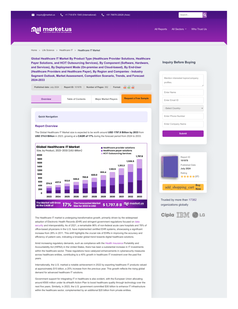 Healthcare IT Market: Global Analysis & Forecast 2024-2033